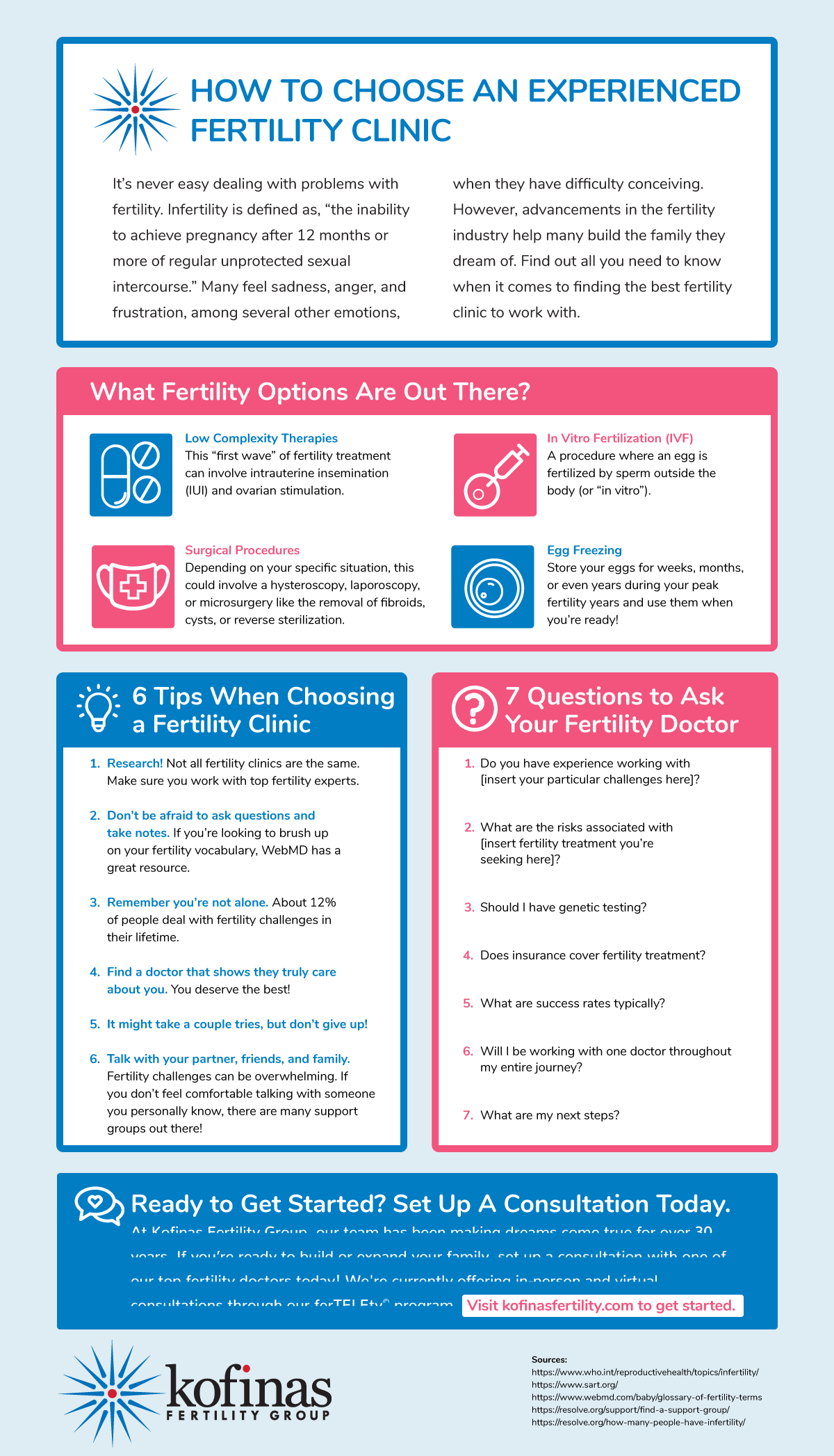 How to Choose a Top Fertility Clinic [Infographic] | Kofinas